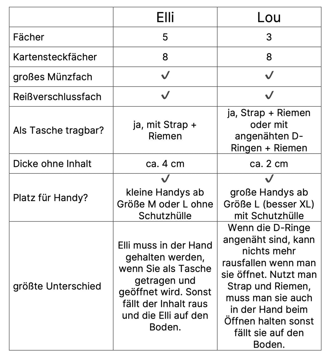 Elli und Lou im Vergleich – elfenklang